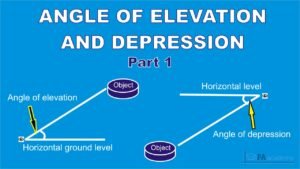Angle of Elevation and Depression: Understanding and Solved Examples ...