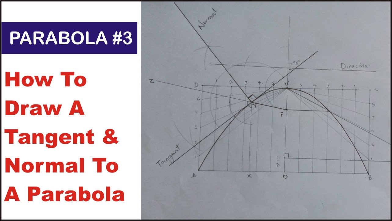 How to Draw a Tangent to a Parabola - PA Academy