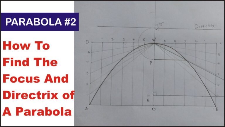 How to Find the FOCUS and DIRECTRIX of a Parabola - PA Academy